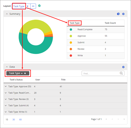 Tasks by User - All Tasks Report