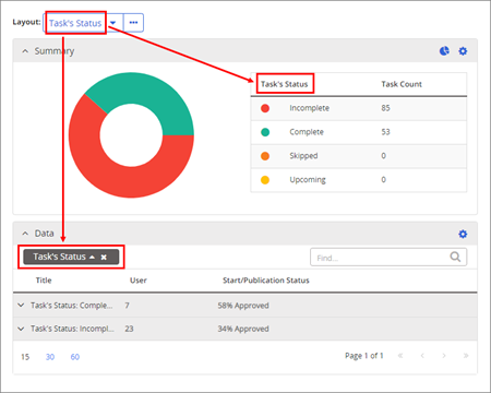 Tasks by User - All Tasks Report
