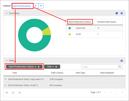 Tasks by User - All Tasks Report
